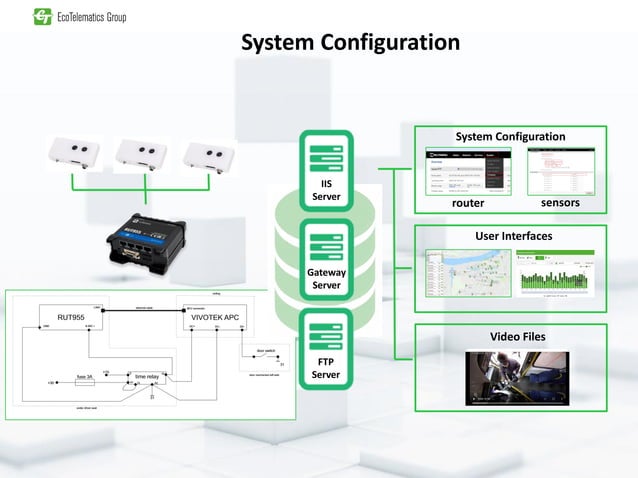 Automatic Passenger Counting system | PPT