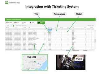 Automatic Passenger Counting system | PDF