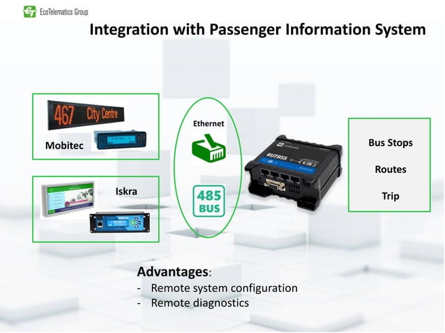 Automatic Passenger Counting system | PPT