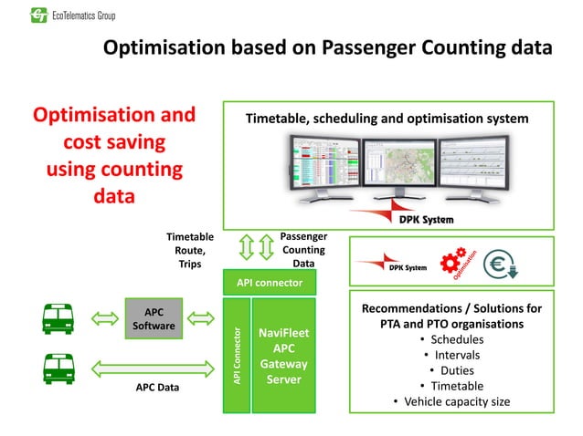 Automatic Passenger Counting system | PPT