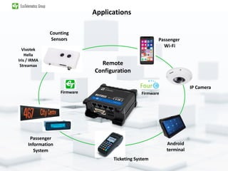 Automatic Passenger Counting system | PDF