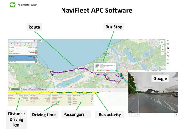 Automatic Passenger Counting system | PPT