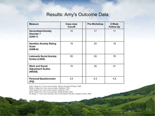 Ecotherapy research presentation slides ukcp research conference 2013 ...