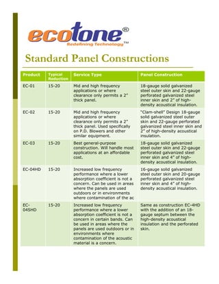 Acoustic Enclosure | PDF