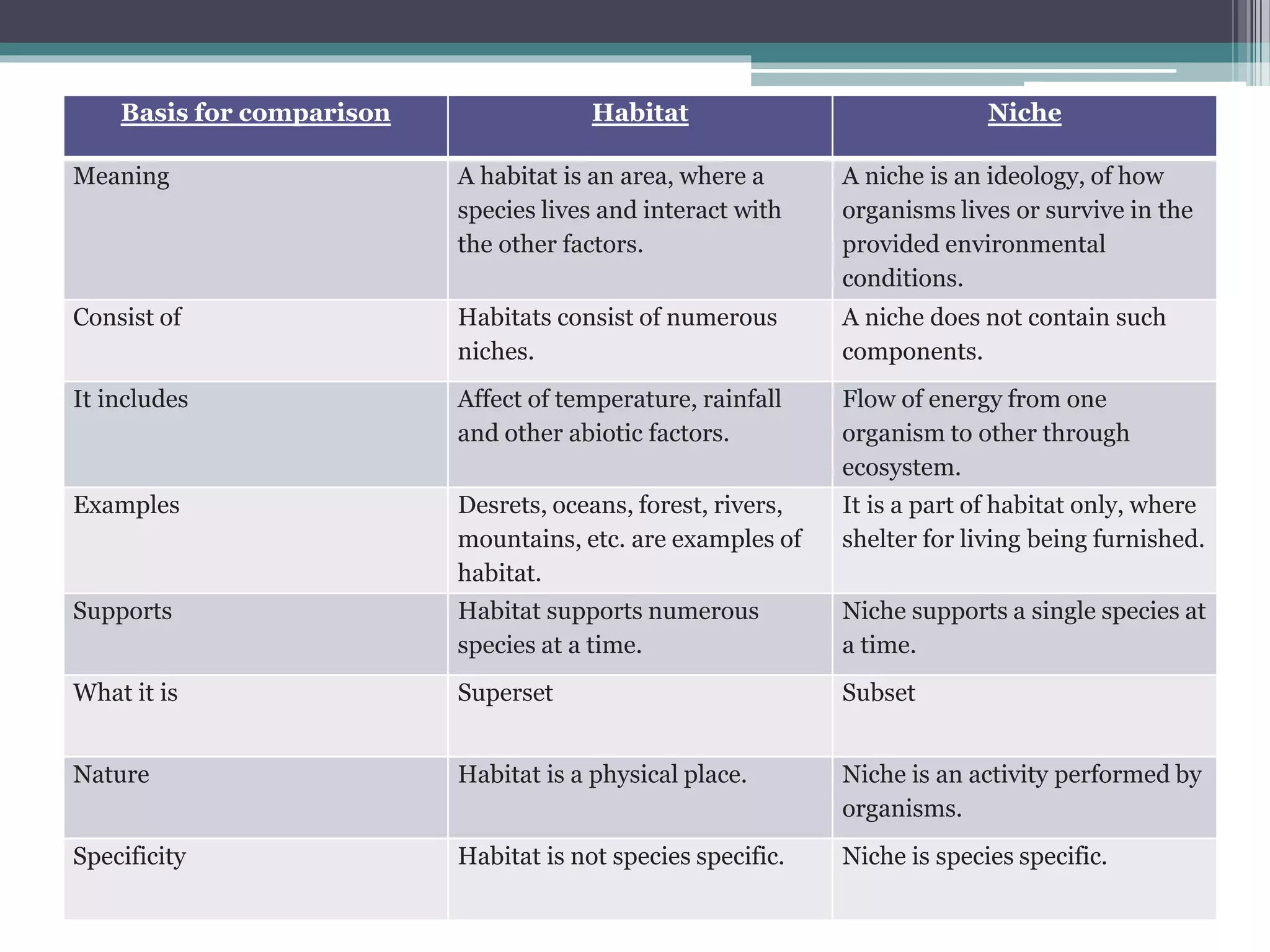 Ecotone and edge effect | PPTX