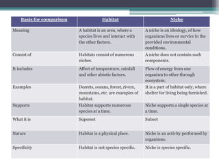 Ecotone and edge effect | PPTX