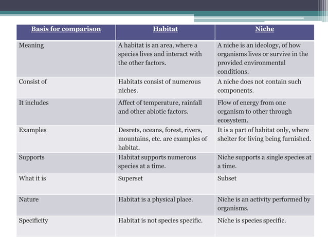 Ecotone and edge effect | PPTX
