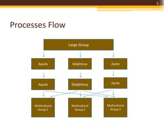 Ecotonos a multicultural problem solving simulation | PDF