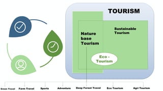 Eco tourism.pptx