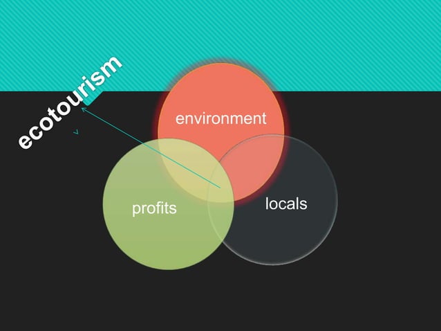 ECOTOURISM OPPORTUNITIES AND CHALLENGEs | PPTX