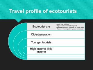 ECOTOURISM OPPORTUNITIES AND CHALLENGEs | PPTX