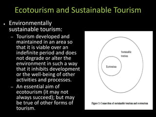 Ecotourism Diagram