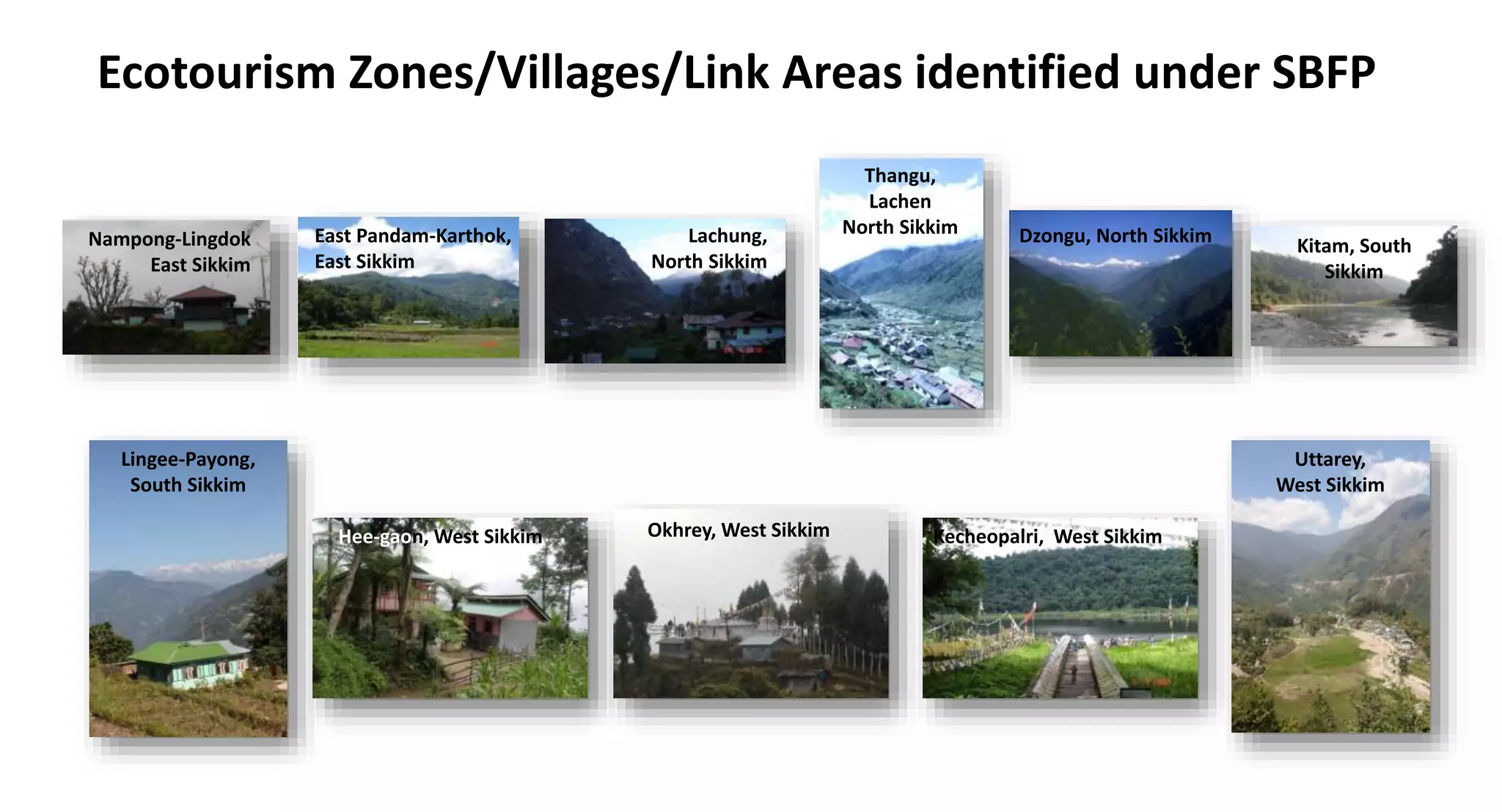 Eco tourism and sustainable development sikkim india june 18 | PPTX
