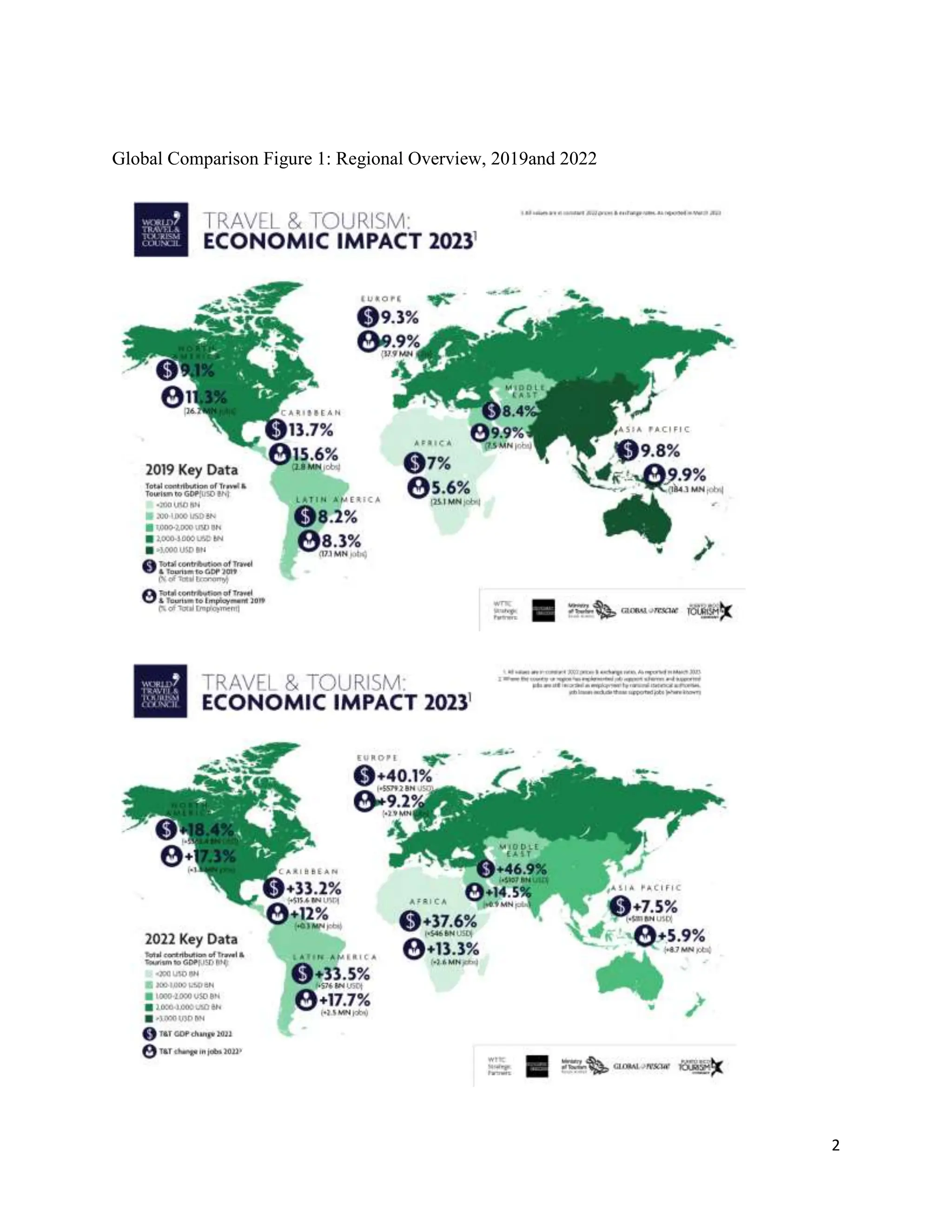 Ecotourism Development And Principles And Management Pdf