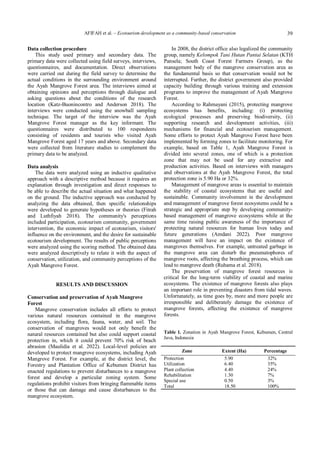 ecotourism mangrove.pdf
