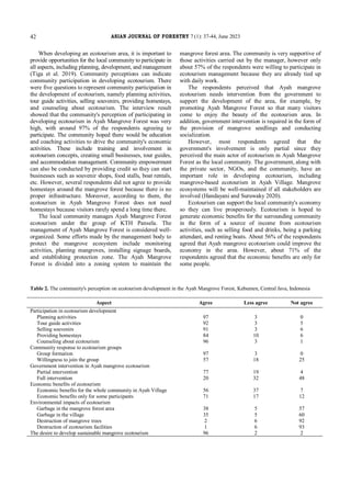 ecotourism mangrove.pdf
