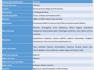 Ecotourism practices in Rara National Park | PPT