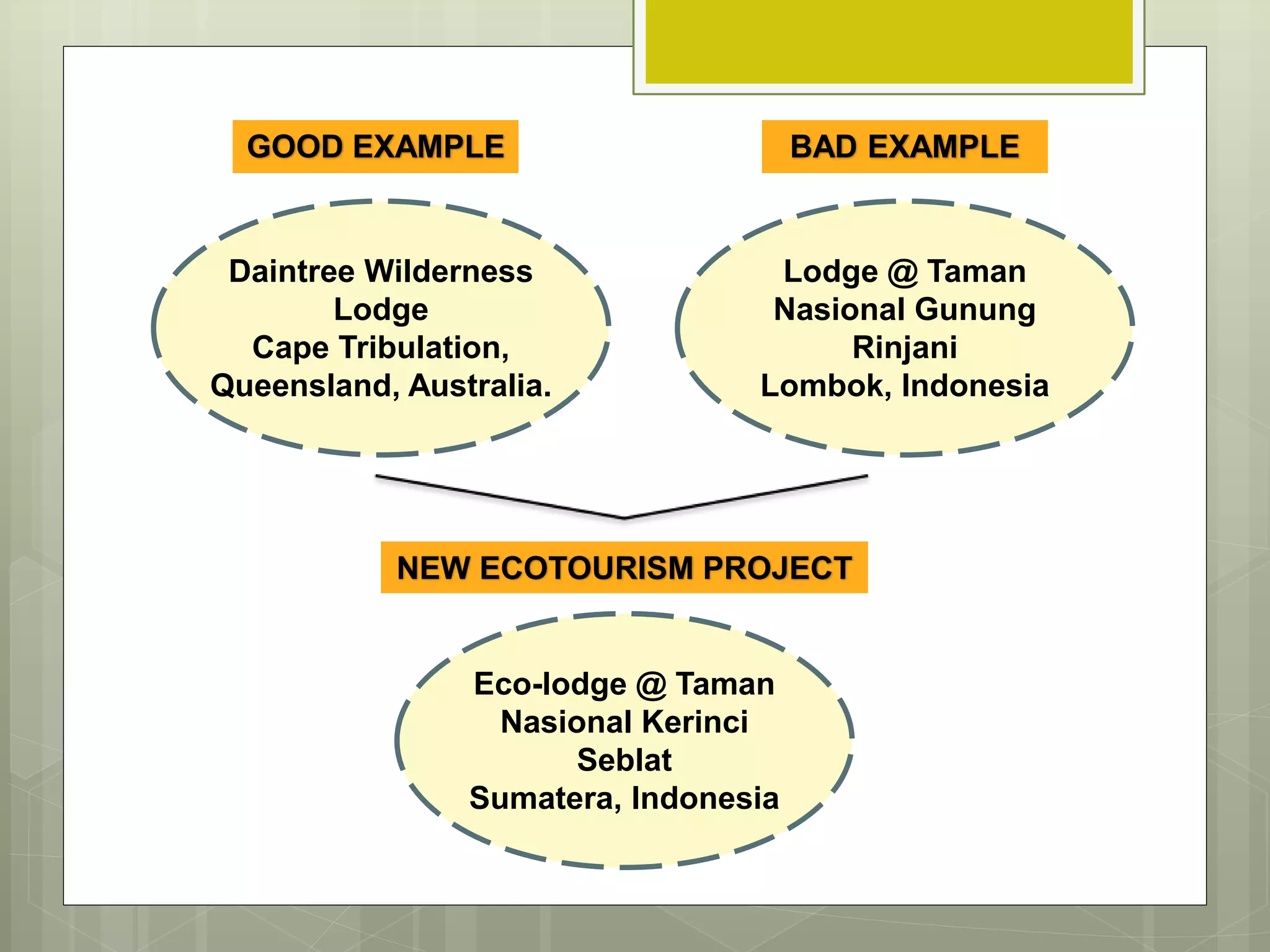 Ecotourism project | PPTX