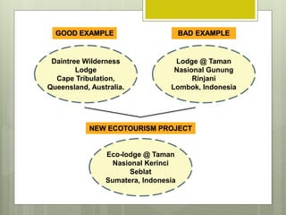 Ecotourism project | PPTX