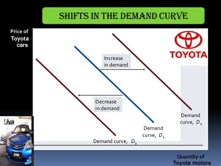 Eco toyota ppt copy