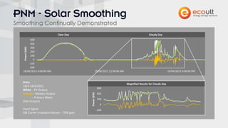 Ecoult Energy Storage - Solar Smoothing and Shifting | PPT