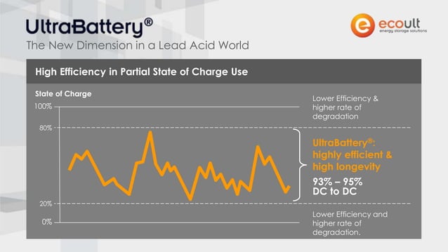 Ecoult - Energy Storage & Wind Smoothing | PPT Ecoult - Energy Storage & Wind Smoothing | PPT