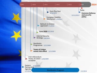European Union: European Council | PPTX