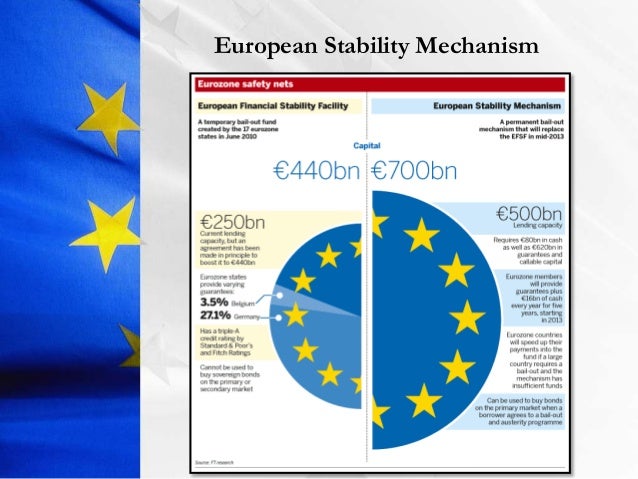European Union: European Council