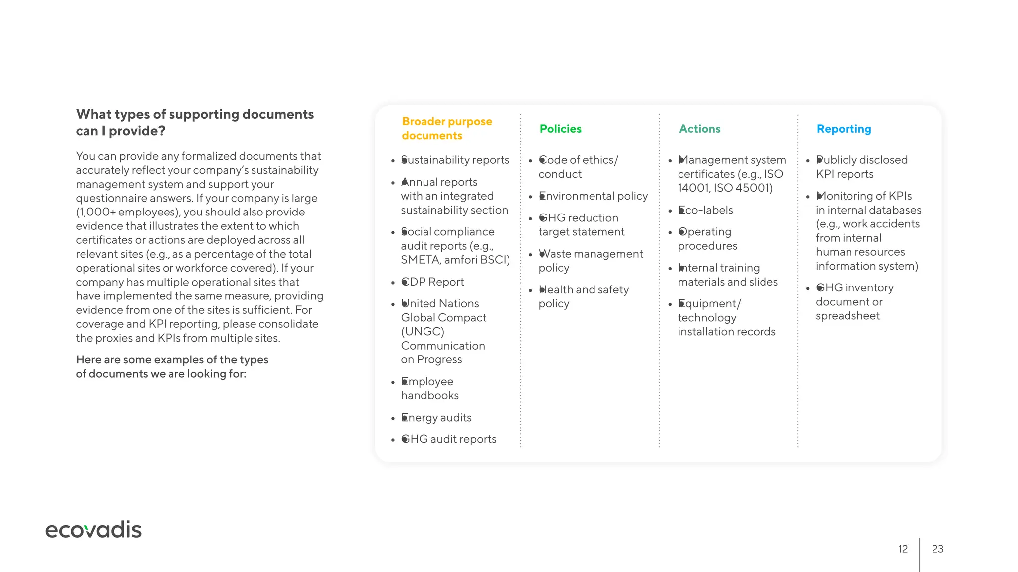 Ecovadis Sustainability Document Guide EN (1).pdf