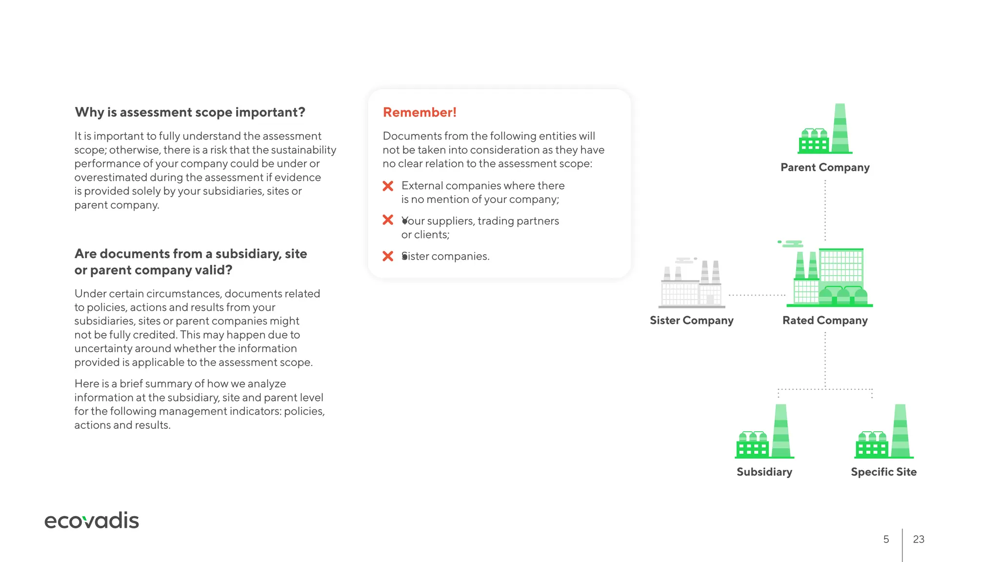 Ecovadis Sustainability Document Guide EN (1).pdf