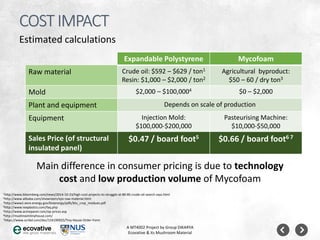 Eco-Friendly Mushroom materials | PDF