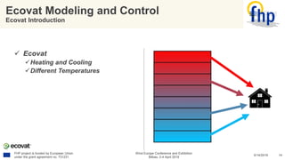 Ecovat modeling and control - Ecovat and the FHP system | PPTX