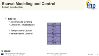 Ecovat modeling and control - Ecovat and the FHP system | PPTX