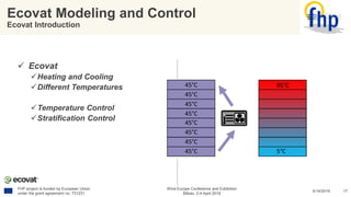 Ecovat modeling and control - Ecovat and the FHP system | PPTX