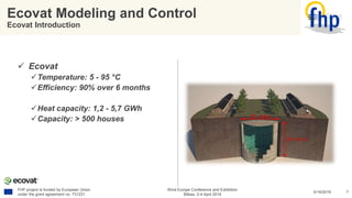 Ecovat modeling and control - Ecovat and the FHP system | PPTX