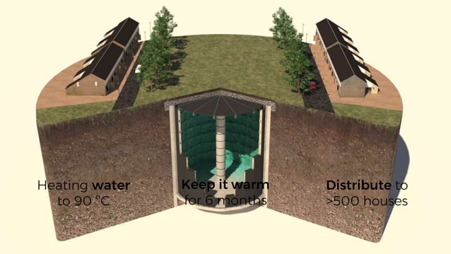 Ecovat presentation The Business Booster by InnoEnergy 2018 | PPT