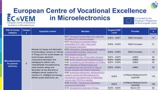 ECoVEM European VET project courses presentation | PPT