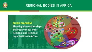 ECOWAS West African Regional organization - A brief introduction.pdf