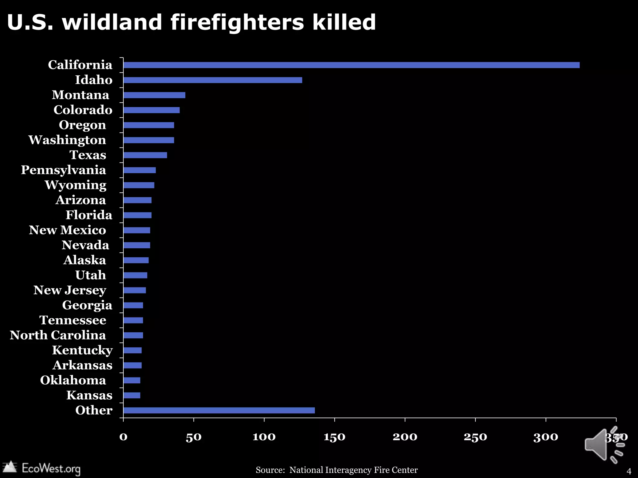 A century of wildland firefighter fatalities | PPTX | Injuries ...