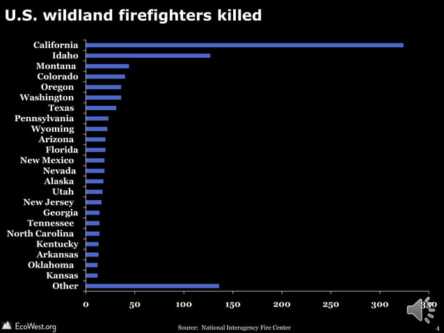 A century of wildland firefighter fatalities | PPTX | Injuries ...
