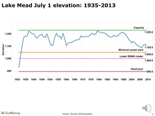Tracking the water supply in Lake Mead and Lake Powell | PPTX