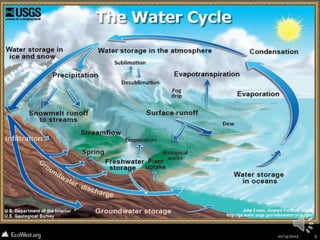 Drop on the planet: visualizations of water on Earth | PPTX