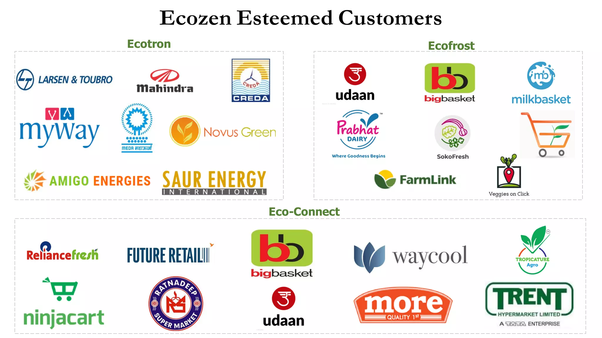 Ecozen impact | PDF