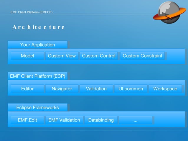 EMF Client Platform | PPT