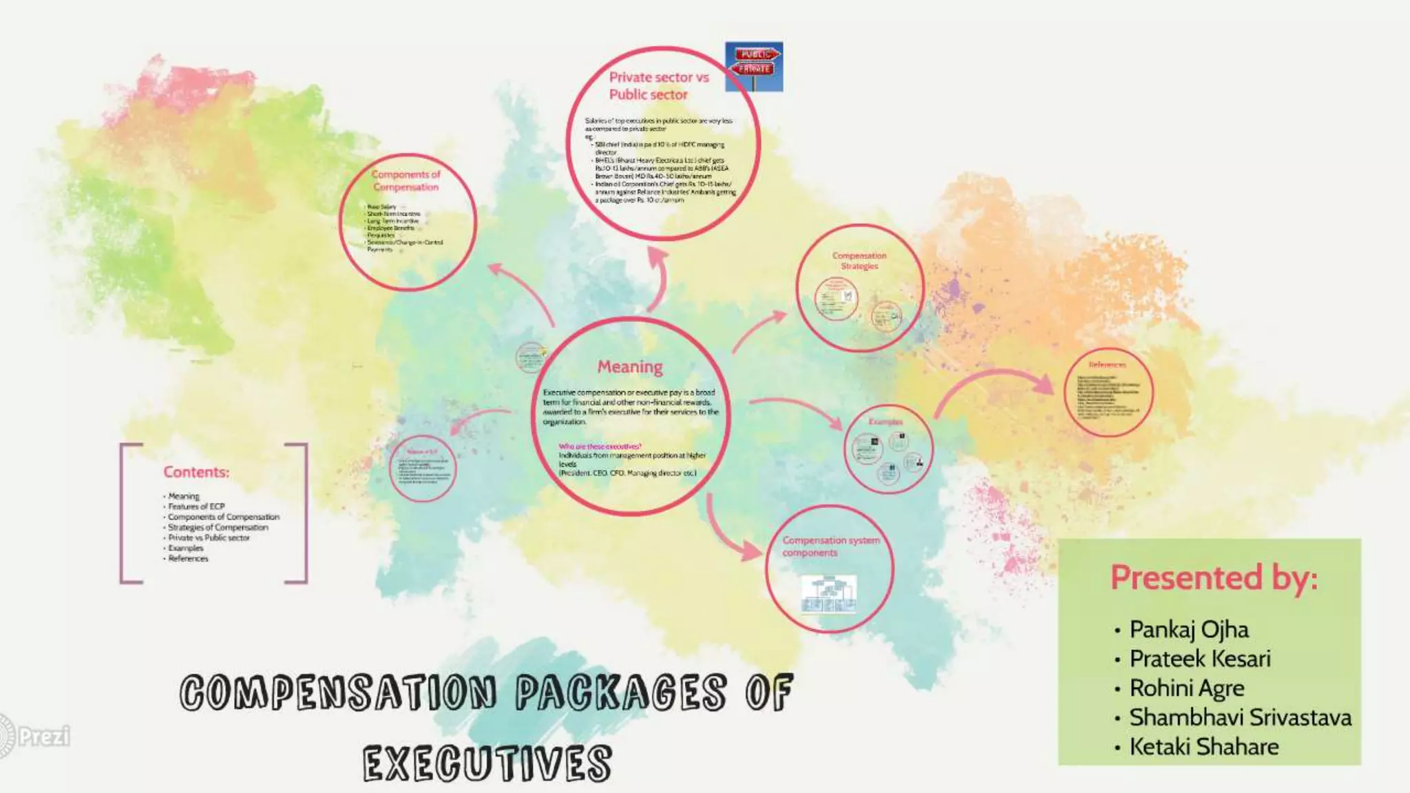Executive compensation packages | PPT