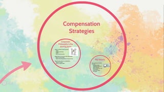 Executive compensation packages | PPT