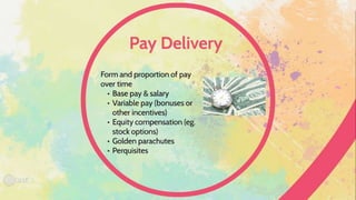 Executive compensation packages | PPT