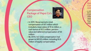 Executive compensation packages | PPTX