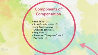 Executive compensation packages | PPT