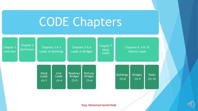 ECP-201_ Ch.1 Introduction - LEC1.pdf | Civil Engineering Industry ...